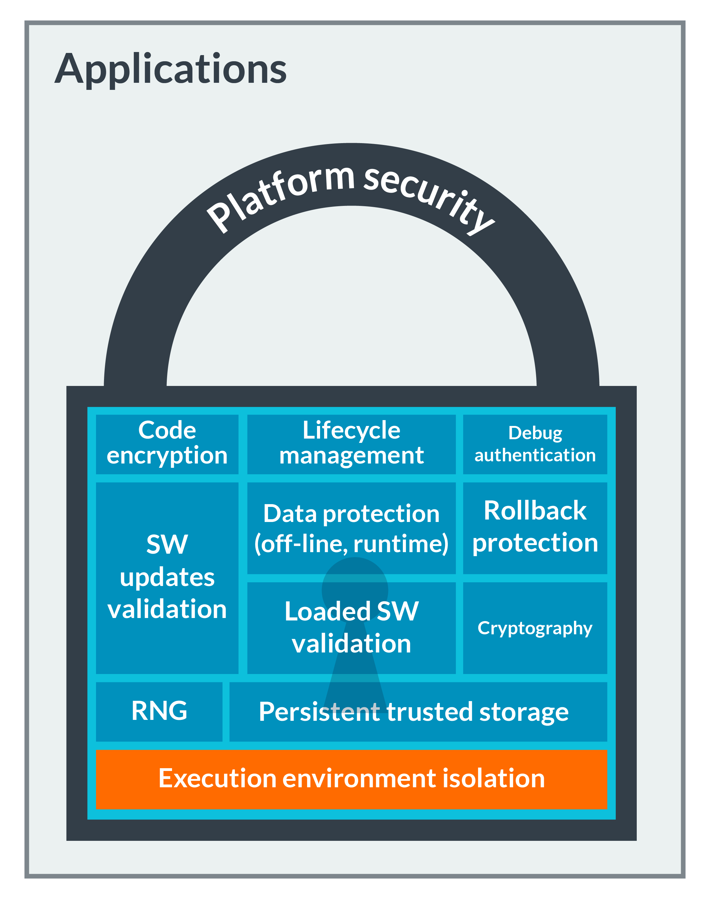 Security IP | TrustZone CryptoCell-312 Security IP – Arm Developer